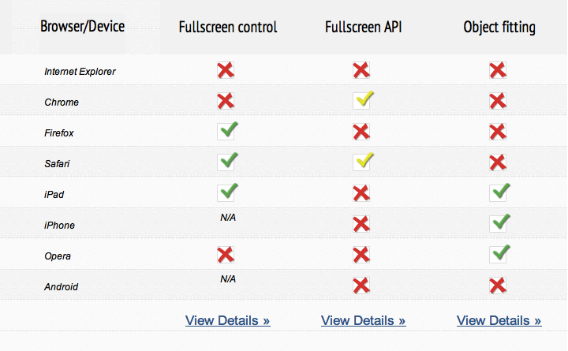 The State of HTML5 Video - UX Magazine